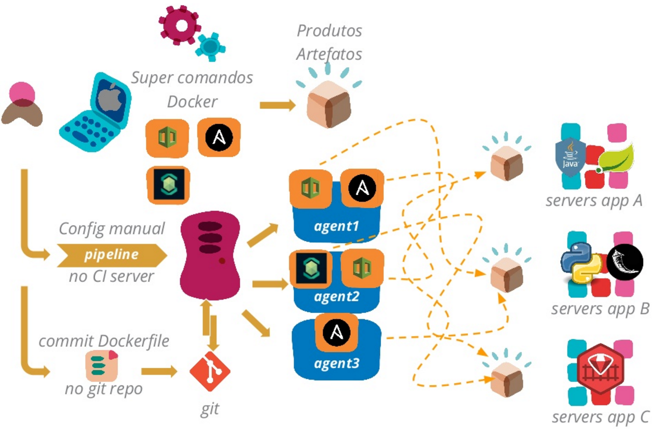 Docker Como Super Comando 6831